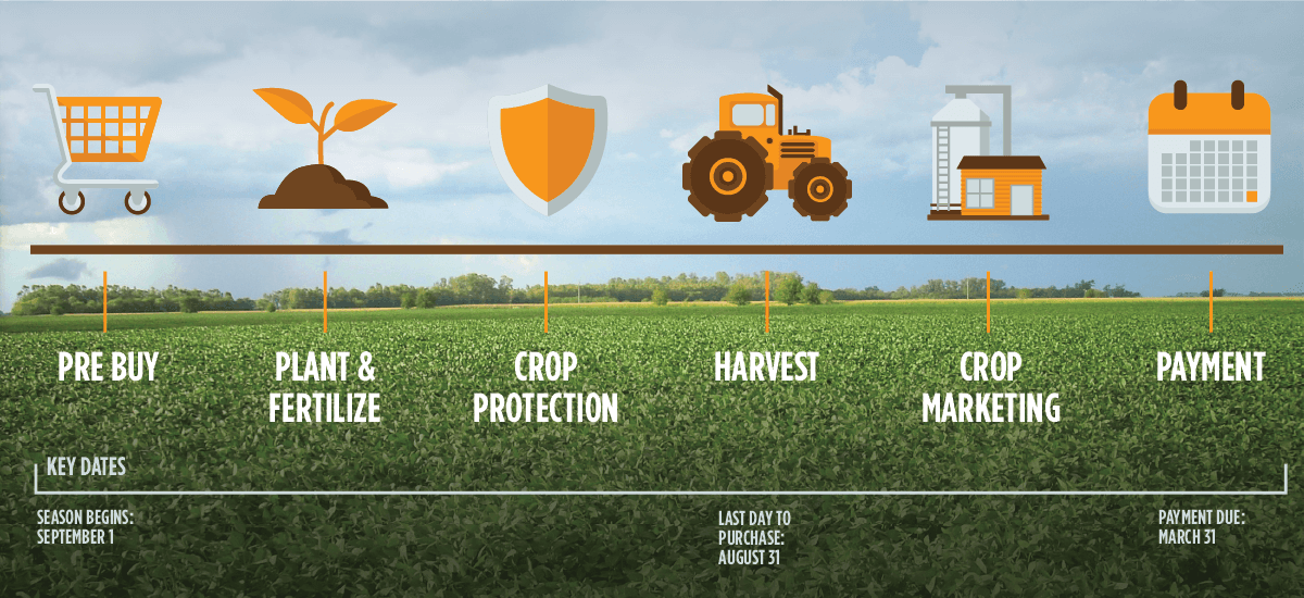 FS Agri-finance - Embrun Co-op